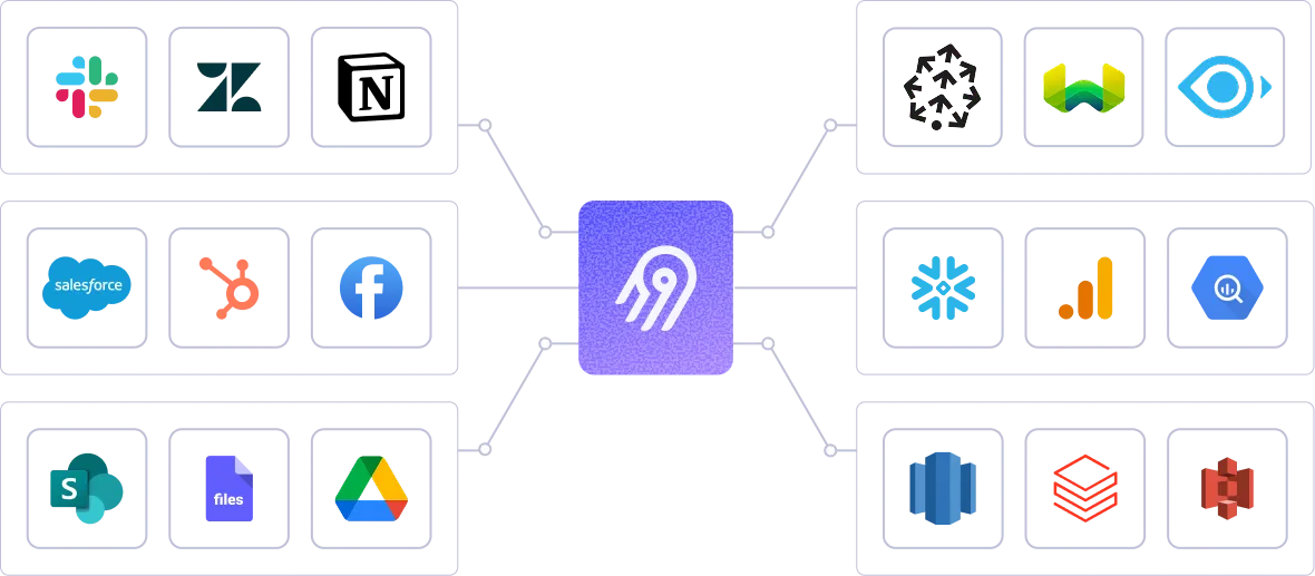 ETL to GitHub | Open-source Data Integration | Airbyte